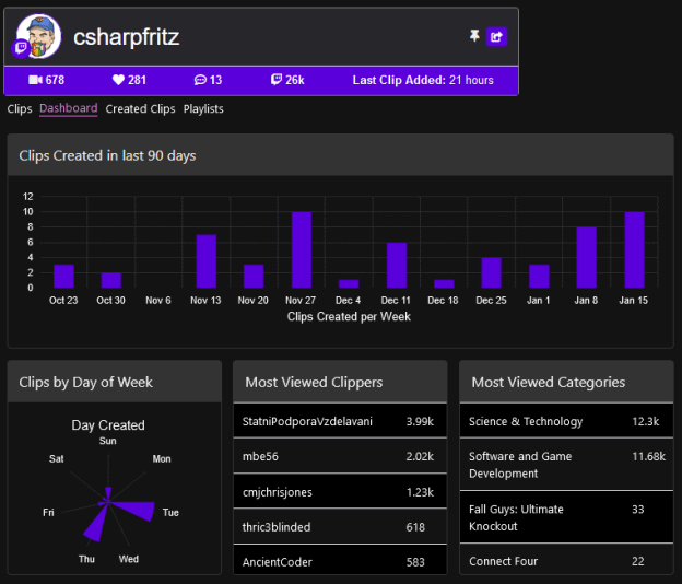 How I built the first PDF report for KlipTok using IronPDF | Fritz on the Web