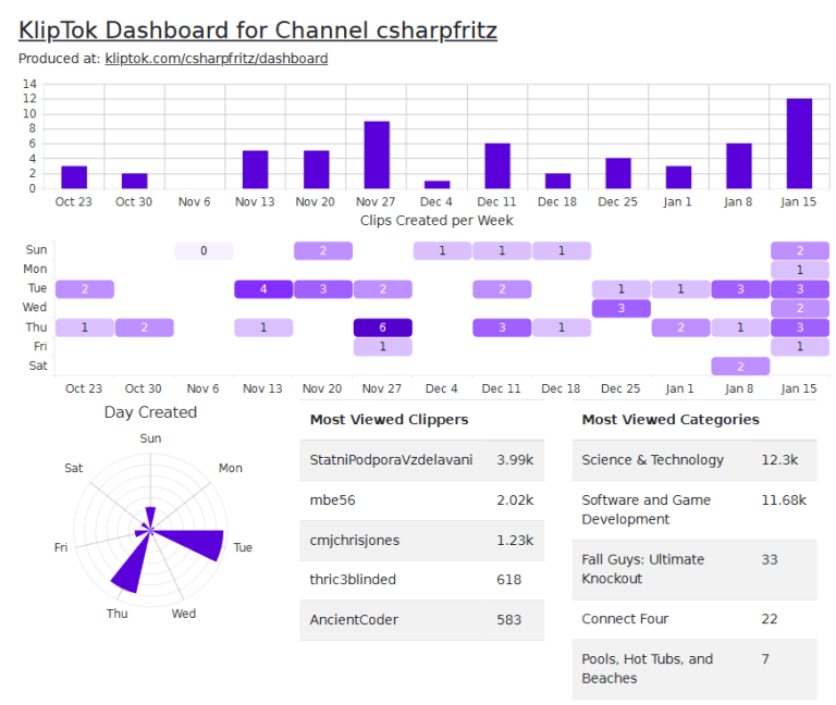 How I Built The First Pdf Report For Kliptok Using Ironpdf Fritz On The Web